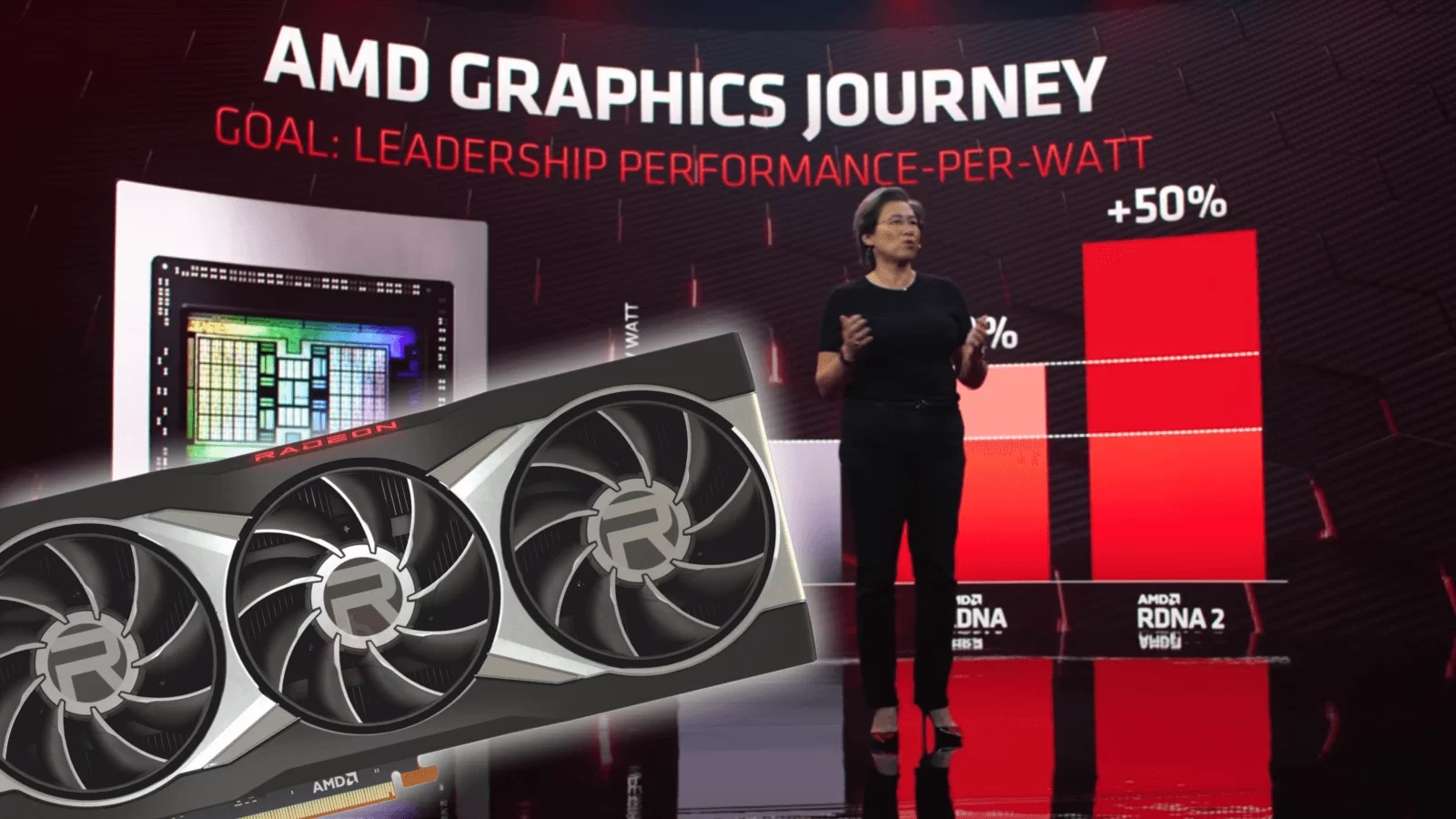 Radeon RX 6000 Series: AMD’s latest GPUs